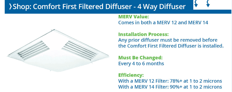 Indoor Air Quality | Optimize Office Air from Comfort First Products